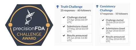 Sentieon Wins The Precisionfda Truth Challenge V2 And Launches Pacbio