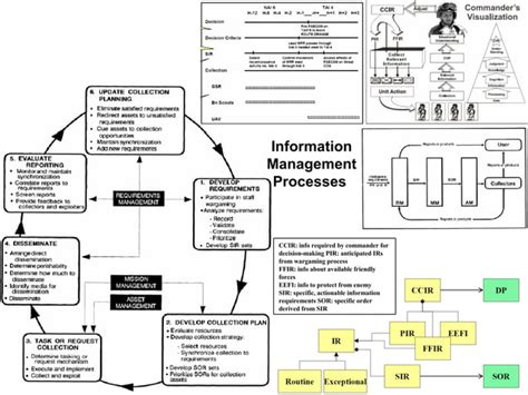 Jason Mdmp Chart PPT