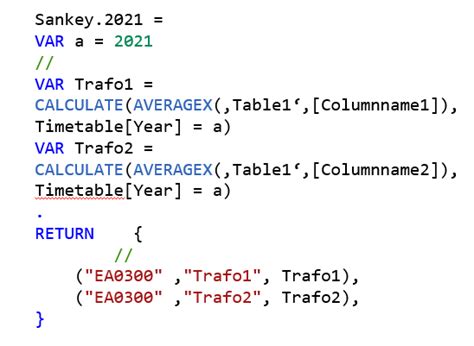 Multiple Dynamic Measurments Including Time Slicers Microsoft Qanda