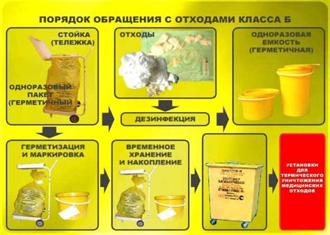Контейнер для отходов класса «Б»: педальное ведро для утилизации мед мусора