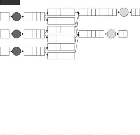 431 Using A Single Reducer Big Data Simplified Book