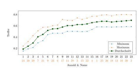 Different Colors In Xlabel Tikz Latex Pgfplot TeX LaTeX Stack Exchange
