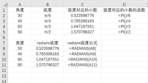 Excel中radians函数用法:将度数转换为弧度 趣帮office教程网 Excel中radians函数用法:将度数转换为弧度 趣帮office教程网
