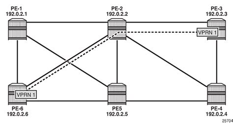Tunneling Of ICMP Reply Packets Over MPLS LSPs