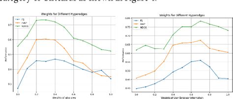Figure 1 From Multi Label Zero Shot Product Attribute Value Extraction Semantic Scholar