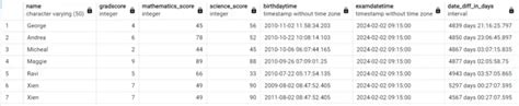 Difference Between Two Dates In Days Postgresql Datascience Made Simple