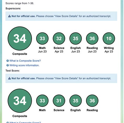 I Got My Act Score R Act