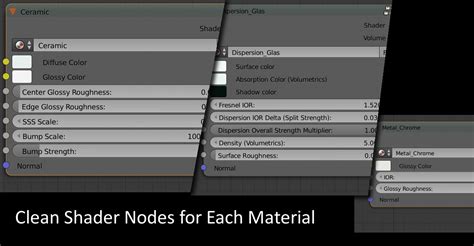 Shader Pack Architectural Visualisation Vol 1 Blender Market