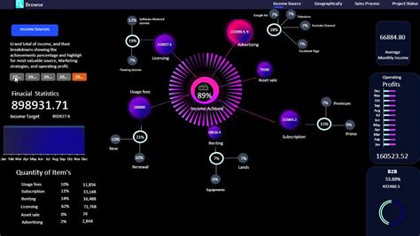 Gourav Khatri On Linkedin Dataanalytics Financialstatistics