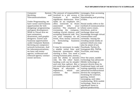00 Matatag Lesson Exemplar Tle Ict7 W1 V2 Pdf