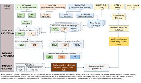 Iwmi Wins Award For Innovative Space Based Drought Monitoring Work Un Spider Knowledge Portal