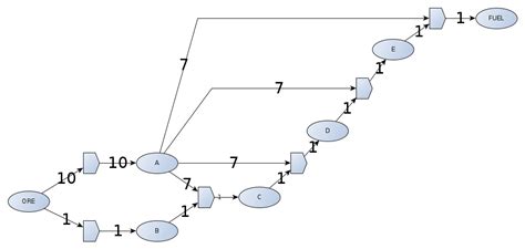 Clpfd Solving Chain Reactions In Prolog Stack Overflow