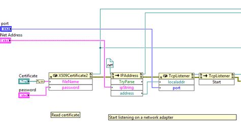 Adding TLS SSL In LabVIEW Novator Solutions Adding TLS SSL In LabVIEW Novator Solutions