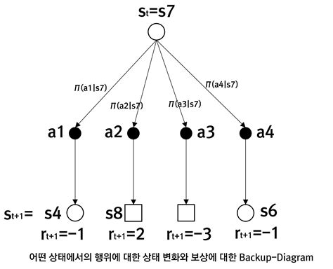 강화학습 용어 GIS Developer