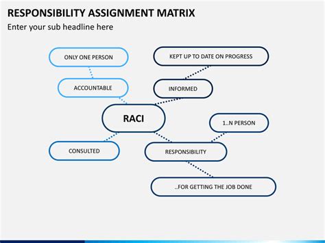 Responsibility Assignment Matrix RACI PPT Slides