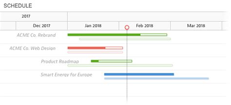 Global Gantt Chart Kantata Knowledge Base