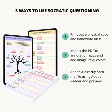 Socratic Questioning Method Techtello Products