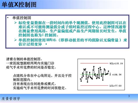 Minitab质量分析图表 控制图 Ppt