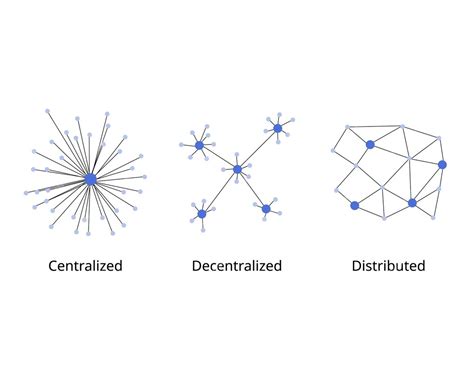 Premium Vector Difference Between Centralized Decentralized And Distributed Network