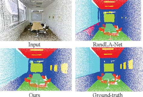 figure 1 from semantic segmentation for point cloud based on distance