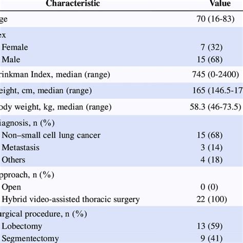 Types Of Intersegmental Pulmonary Veins In The Patients Download Scientific Diagram