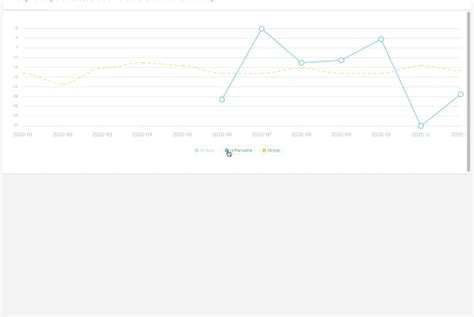 Don T Resize Graph On Legend Click Issue Apexcharts Apexcharts Js GitHub