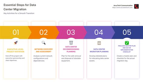 Data Center Migration Plan Document Top 10 Expert Tips 2024