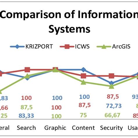 Comparison Of The Heuristic Analysis Of Selected Information Systems Download Scientific Diagram