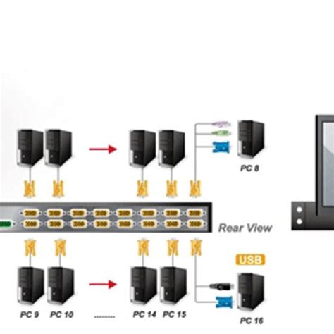 OXCA KLCD C LCD Drawer Port CAT KVM Switch W Extra Local Console Dual Rail W