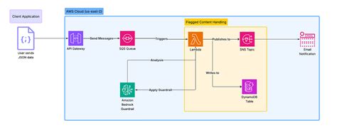 Building Proactive Monitoring On Aws With Ec2 Cloudwatch And Terraform