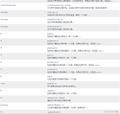 Java学习笔记linkedlist的初步了解java执行setnex Csdn博客