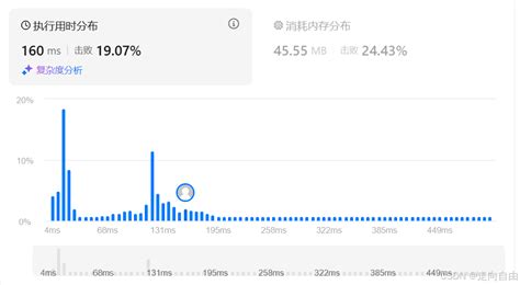 leetcode 最长回文子串 leetcode最长回文子串 csdn博客