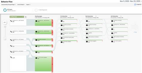 Applied Data Analytics How To Use Bayes Theorem And Other Concepts To Improve Your Business