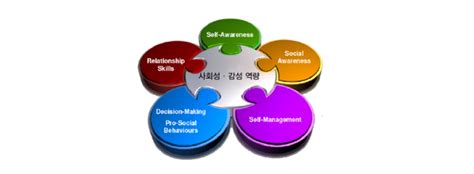 사회성 · 감성역량 키우기 교육을바꾸는사람들