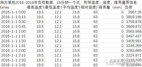 Koa Cnn Bilstm Attention多变量多步时间序列预测 Matlab实现koa Cnn Bilstm Attention