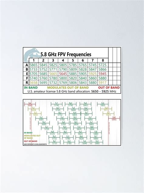 Fpv Frequency Chart V2 Color Poster For Sale By Jaifriedpork