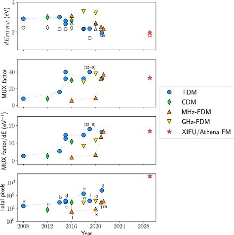Figure 14 From A Review Of X Ray Microcalorimeters Based On