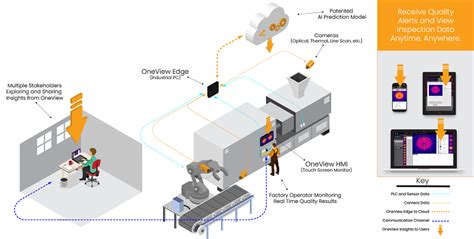 Applications Of Industrial Ai Quality Control Technical Articles