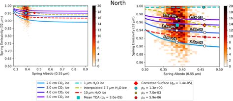 Two‐dimensional Histogram Showing Cross‐correlation Between Spring