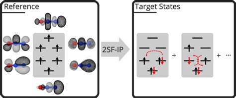 Figure 2 From Spin Orbit Matrix Elements For A Combined Spin Flip And