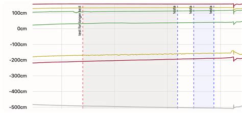 Support For Markers Reference Lines In X Axis Issue Swimlane Ngx Charts GitHub