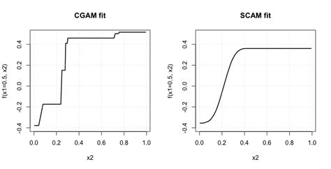 R Bivariate Isotonic Regression On Unbalanced Grid Cross Validated