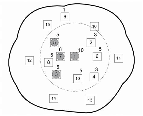 Reassigning The Cluster Formation Download Scientific Diagram