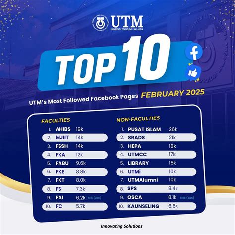 Utm Engineering Utm Engineering Added A New Photo