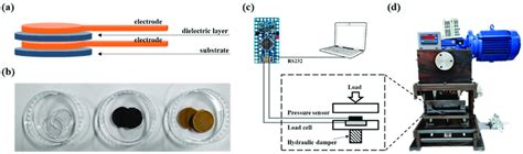 Structure Of The Developed Capacitive Sensor And The Sensor Test Setup Download Scientific