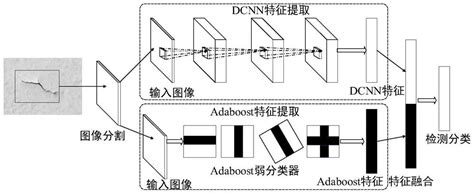 Surface Defect Detection Method Eureka Patsnap Develop Intelligence