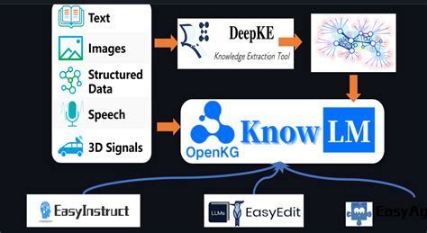 【大模型信息抽取】knowlm：知识图谱 大模型，实现更有效的信息抽取和知识管理 csdn博客