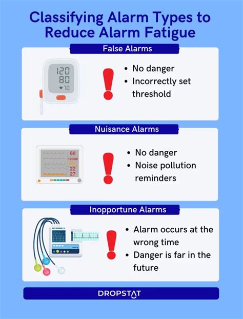 5 Recommendations To Reduce Alarm Fatigue Dropstat