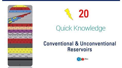 smail alioui on linkedin qk 20 conventional and unconventional reservoir
