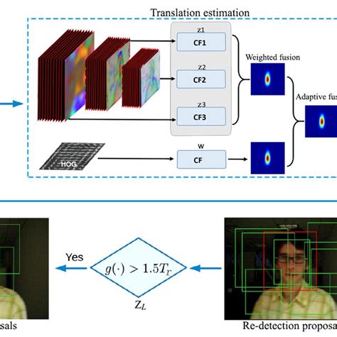 Pipeline Of The Proposed Algorithm Download Scientific Diagram